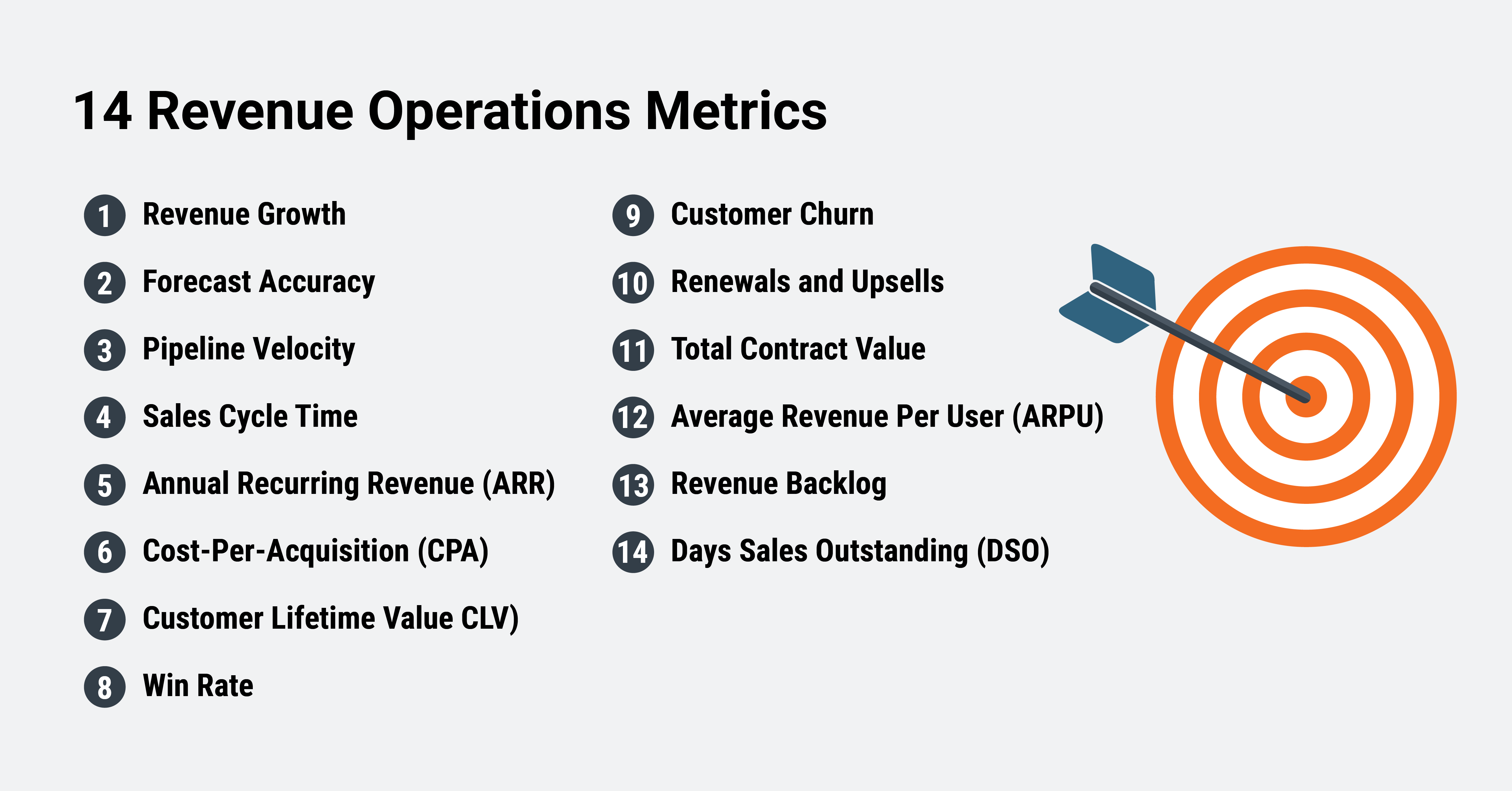 REVOPS 101: EVERYTHING YOU NEED TO KNOW ABOUT REVENUE OPERATIONS